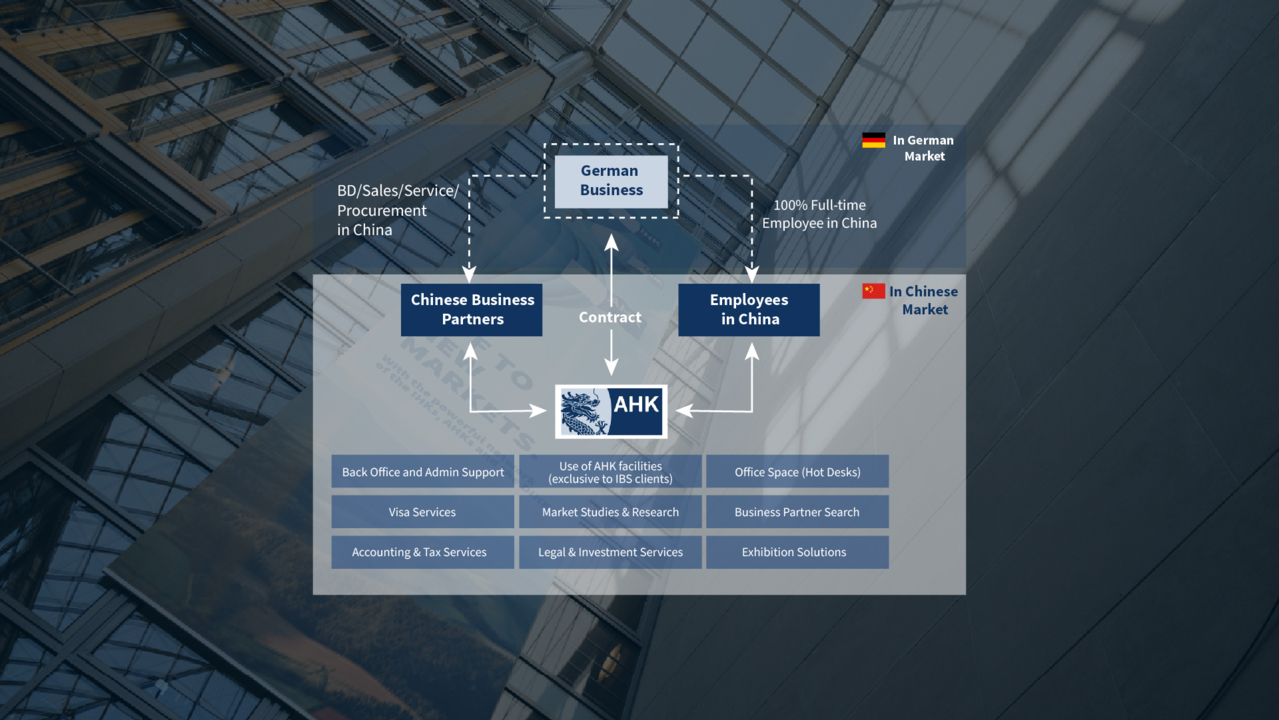 AHK Greater China | Supporting German Companies in China