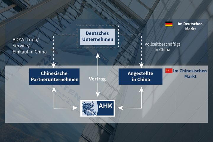Einreisebestimmungen China | AHK Greater China